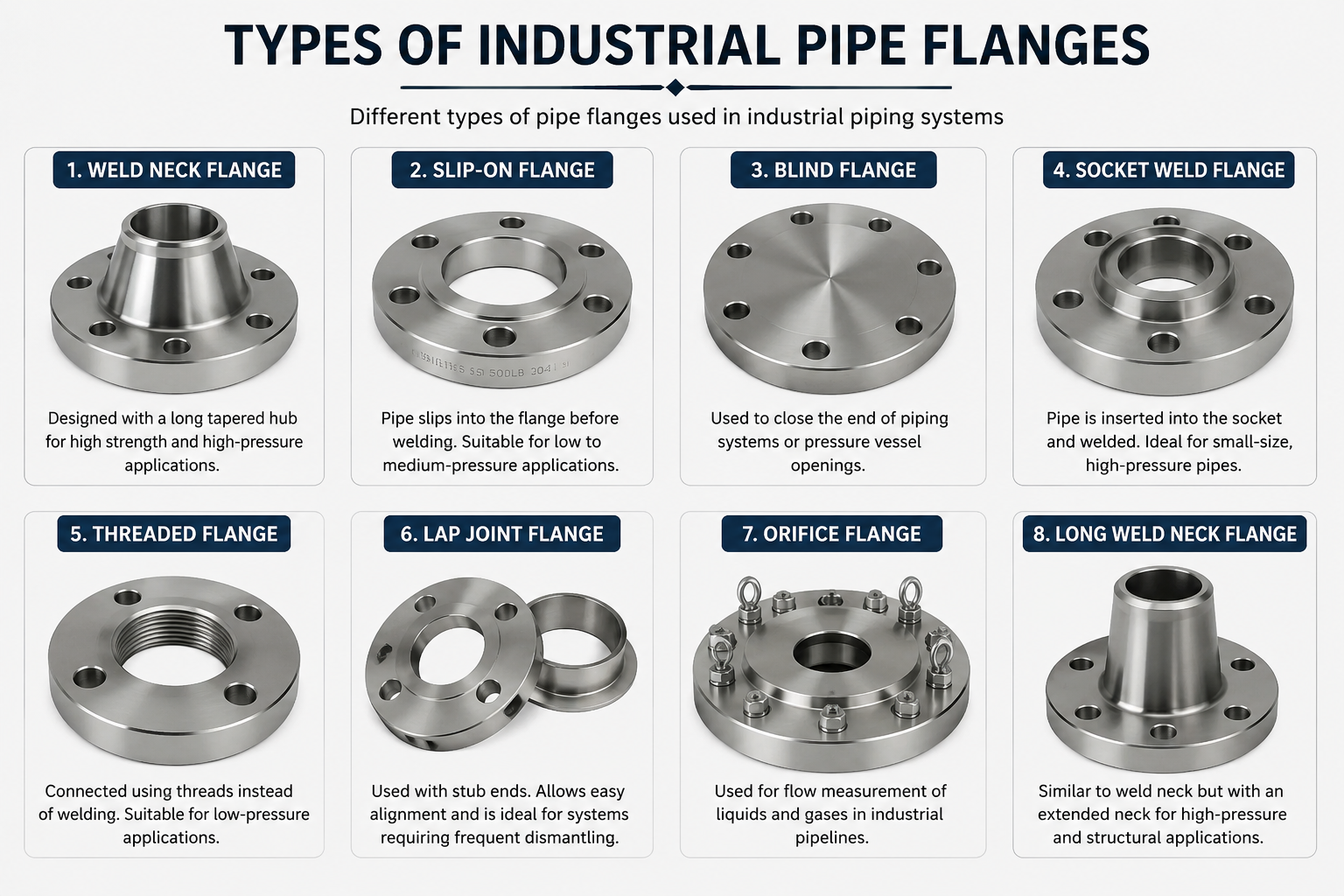 Types of Industrial Pipe Flanges Used in Modern Piping Systems ...